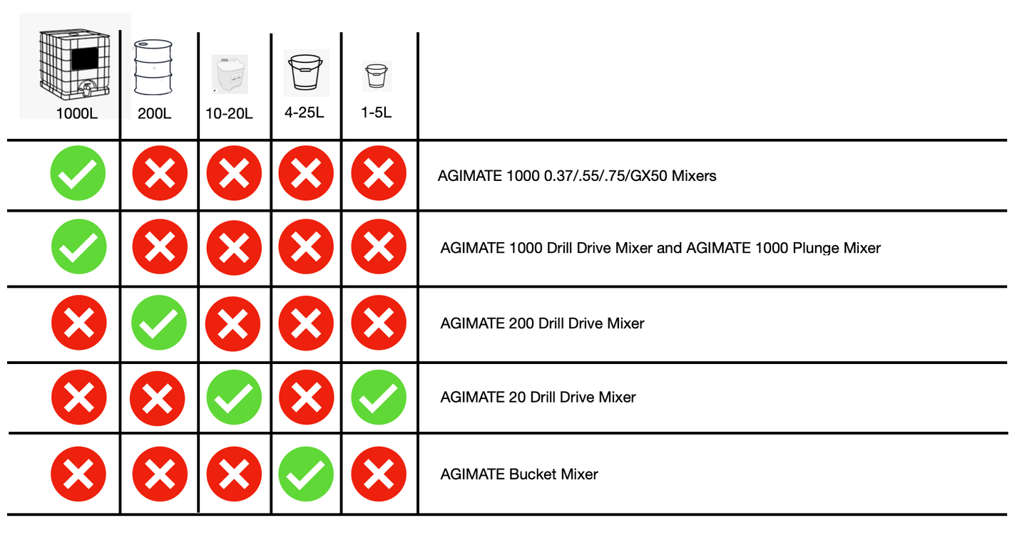 AGIMATE .55kW Twin Chemical Agitator | IBC & Drum Mixer